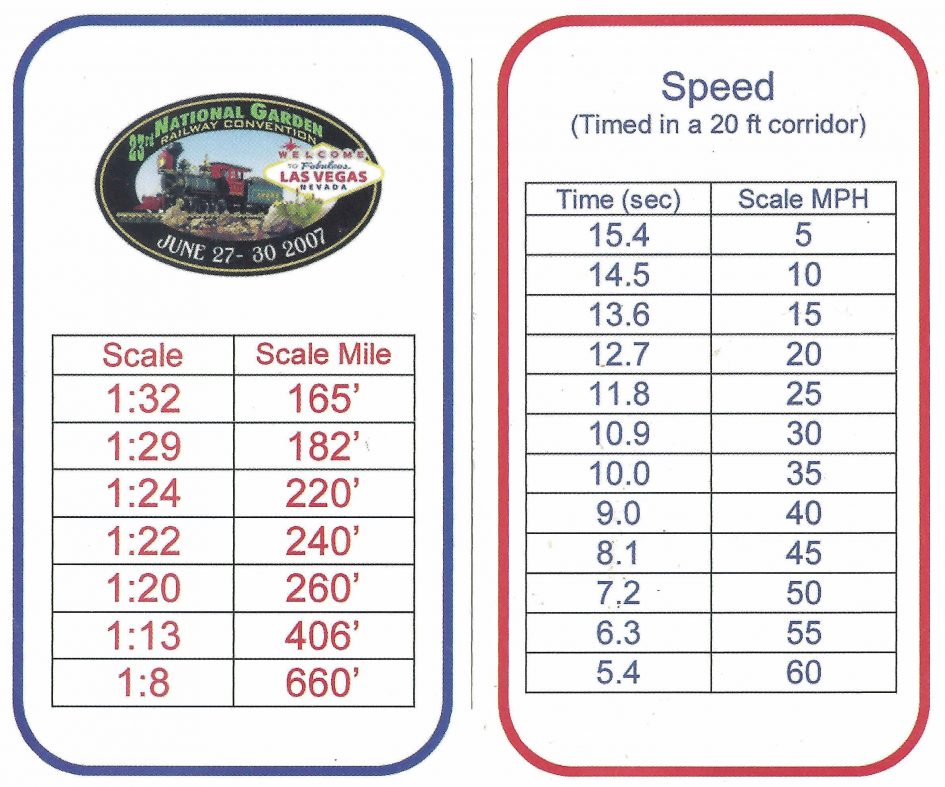 Columbus Garden Railway Society – We run trains in our gardens